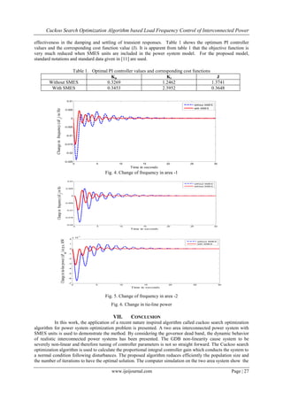 Cuckoo Search Optimization Algorithm based Load Frequency Control of Interconnected Power ...