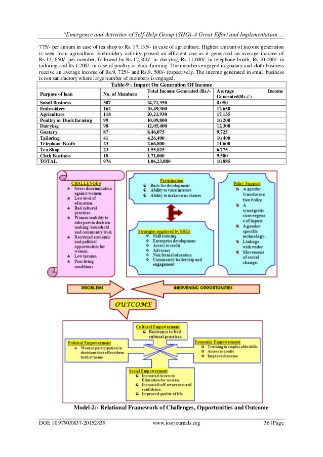 “Emergence and Activities of Self-Help Group (SHG)-A Great Effort and…