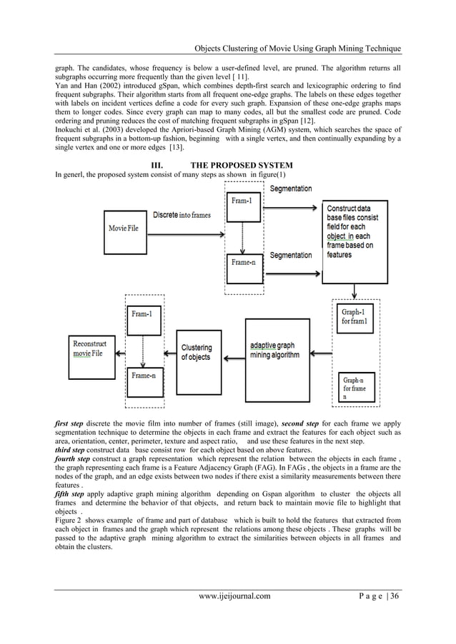 Objects Clustering of Movie Using Graph Mining Technique | PDF