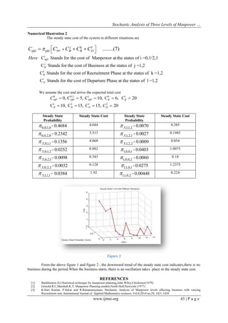 Stochastic Analysis of Three Levels of Manpower System with Recruitment ...