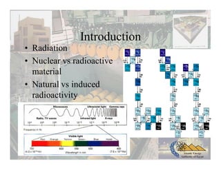 Nuclear material accountability and control | PPT