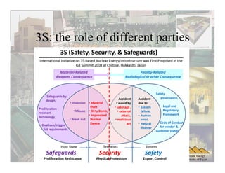Nuclear material accountability and control | PDF