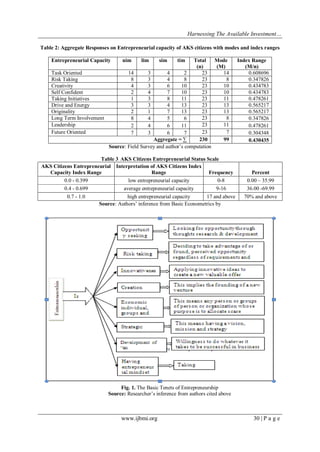 International Journal of Business and Management Invention (IJBMI) | PDF | Startups | Business