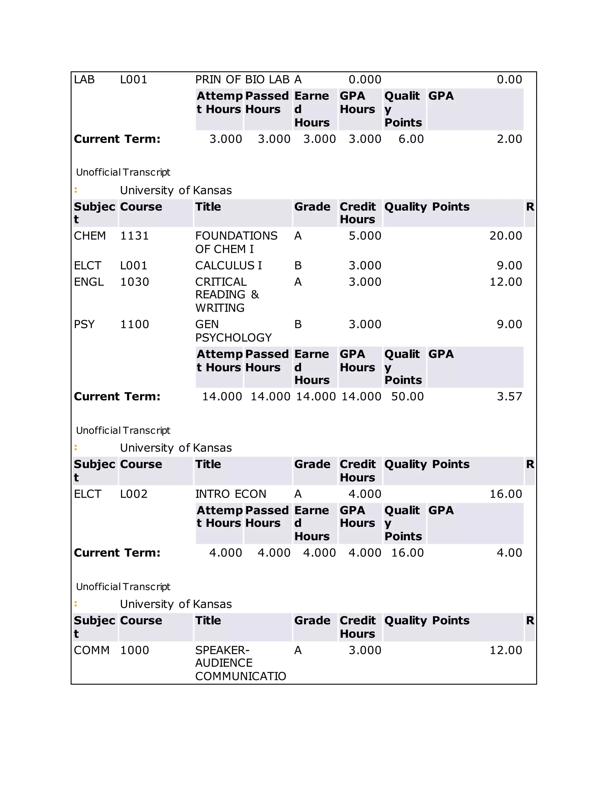 Unofficial Undergraduate Transcript_08-21-15 | DOCX | Undergraduate ...