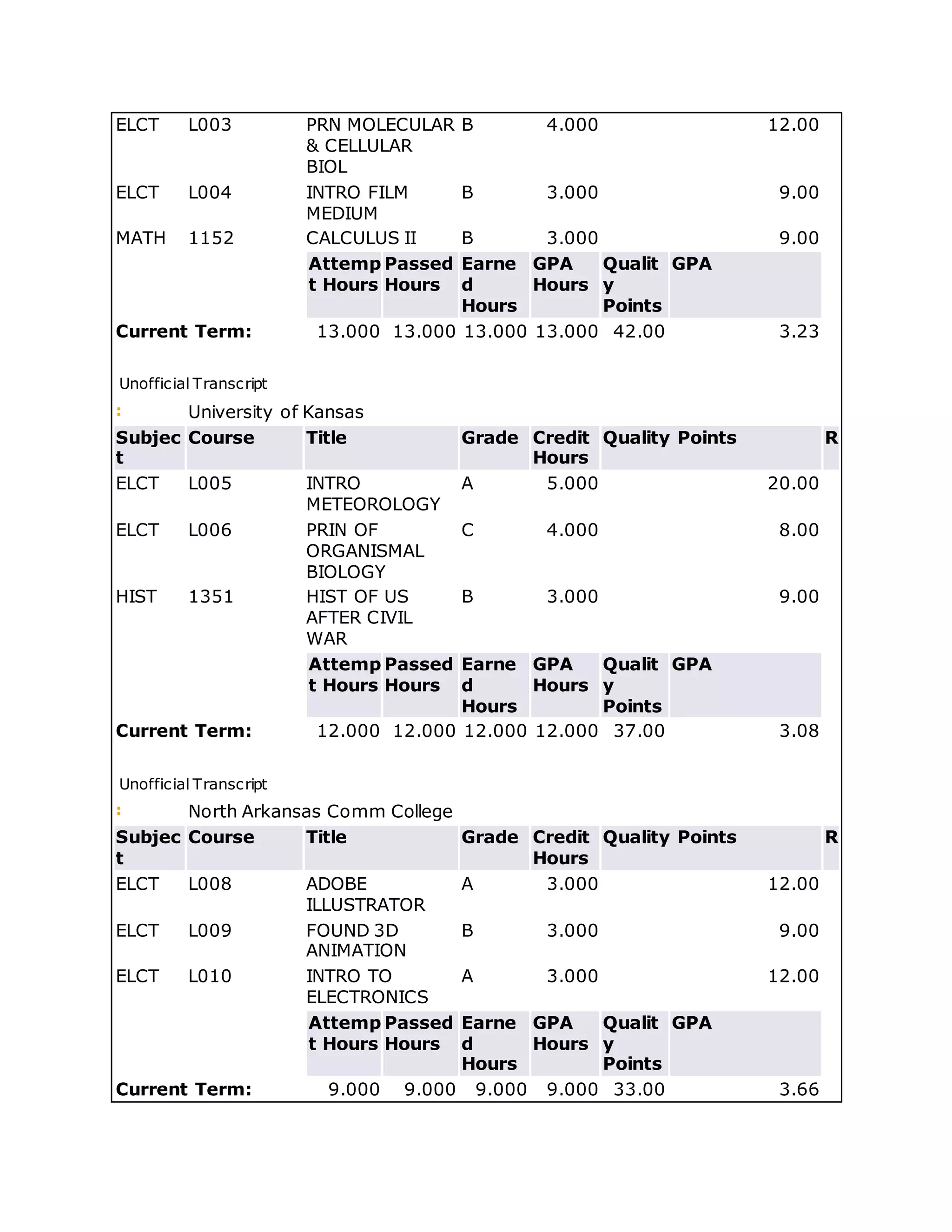 Unofficial Undergraduate Transcript_08-21-15 | DOCX