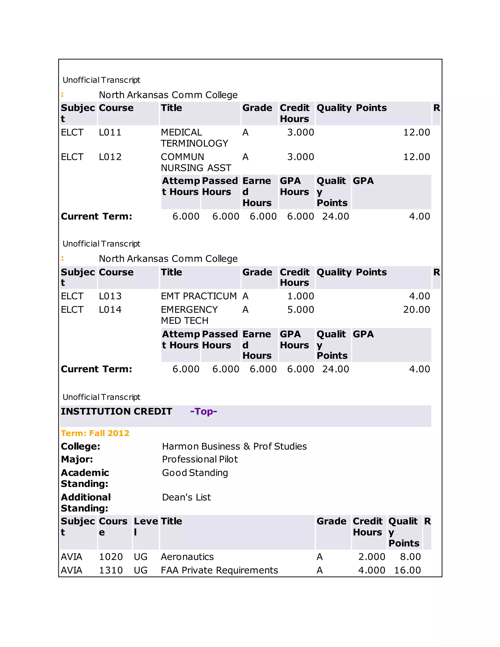 Unofficial Undergraduate Transcript_08-21-15 | DOCX | Undergraduate ...