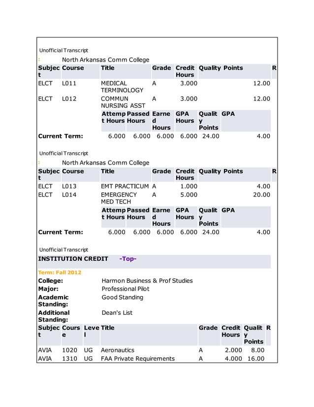 Unofficial Undergraduate Transcript_08-21-15 | DOCX | Undergraduate ...