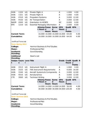 Unofficial Undergraduate Transcript_08-21-15 | DOCX | Undergraduate ...