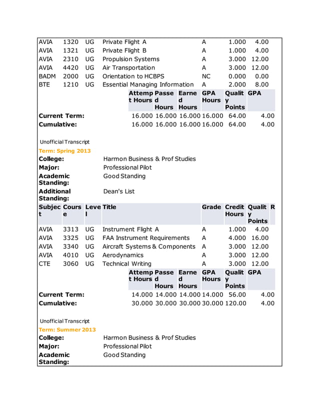 Unofficial Undergraduate Transcript_08-21-15 | DOCX | Undergraduate ...