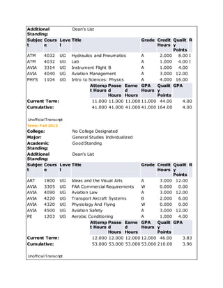 Unofficial Undergraduate Transcript_08-21-15 | DOCX | Undergraduate ...