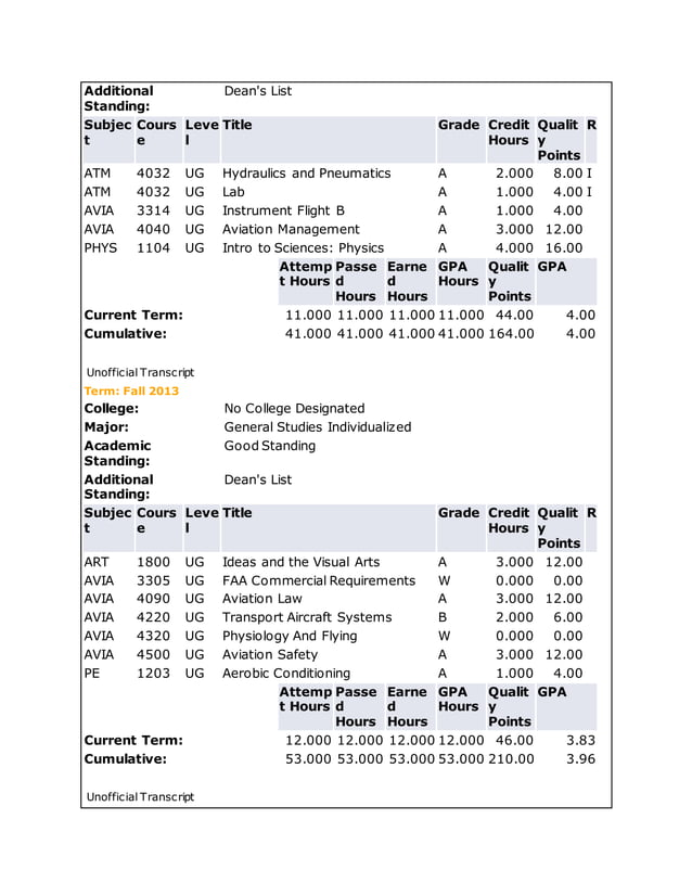 Unofficial Undergraduate Transcript_08-21-15 | DOCX | Undergraduate ...