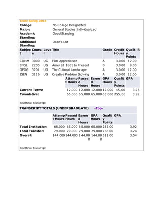 Unofficial Undergraduate Transcript_08-21-15 | DOCX | Undergraduate ...