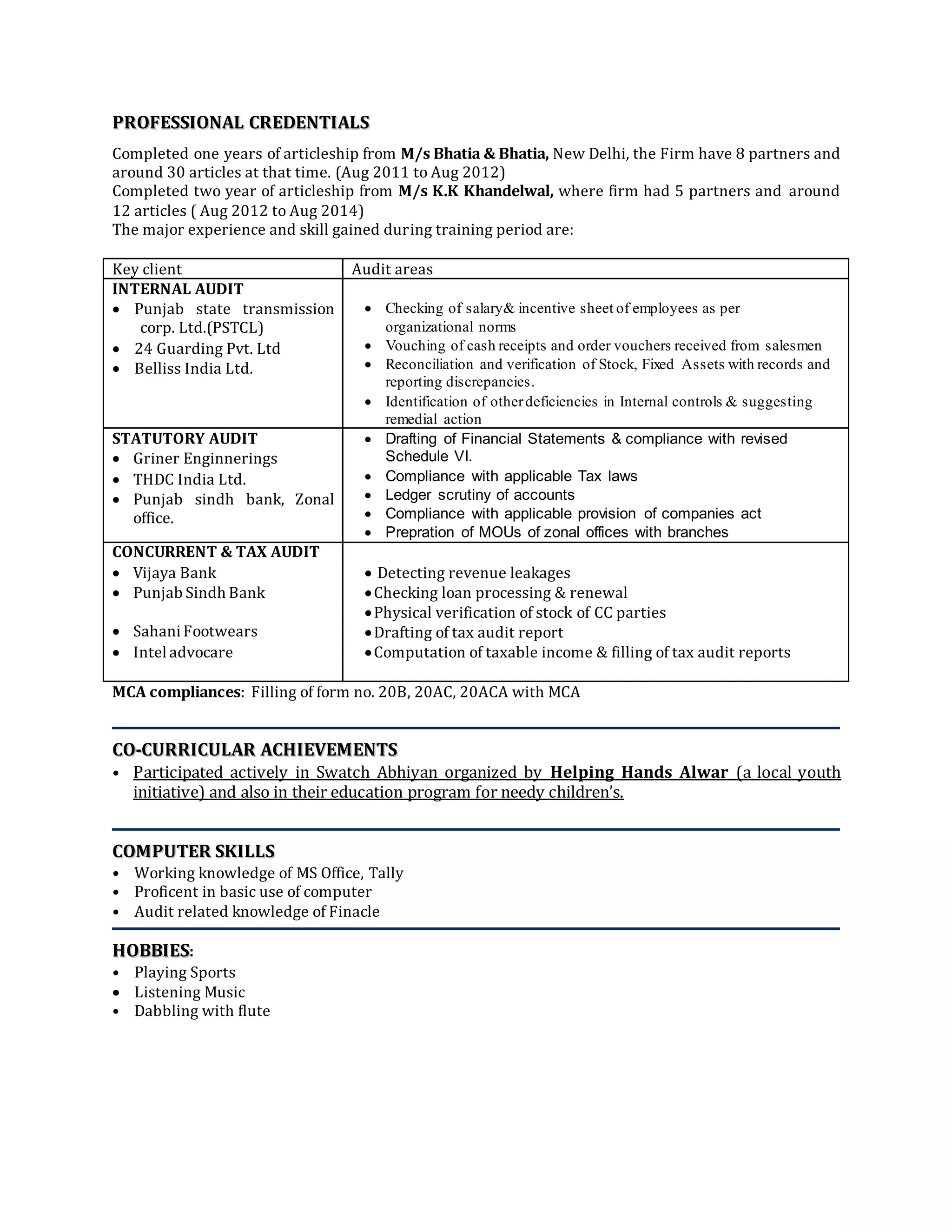 Bhunesh Resume | DOCX