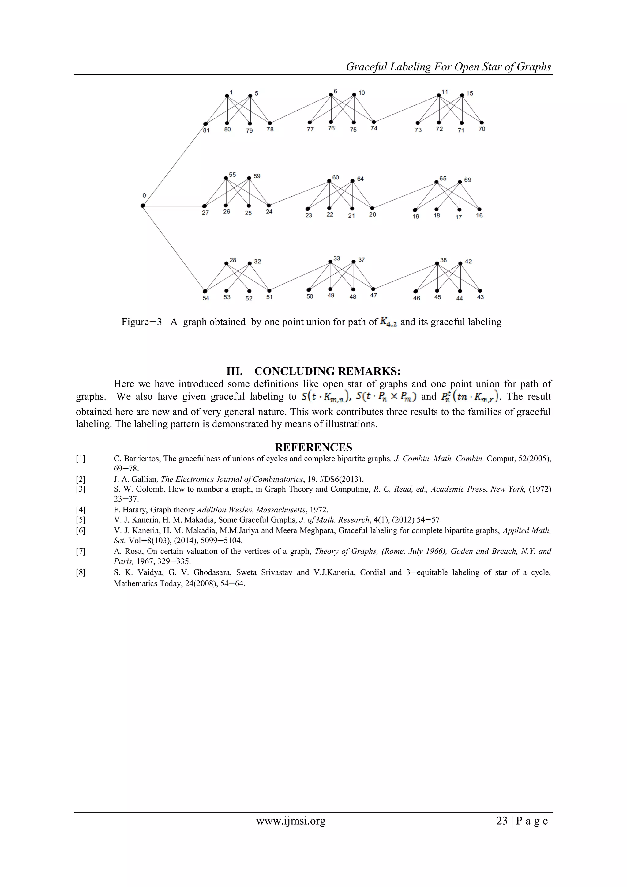 Graceful Labeling For Open Star of Graphs | PDF