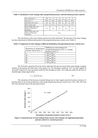 International Journal of Engineering and Science Invention (IJESI) | PDF