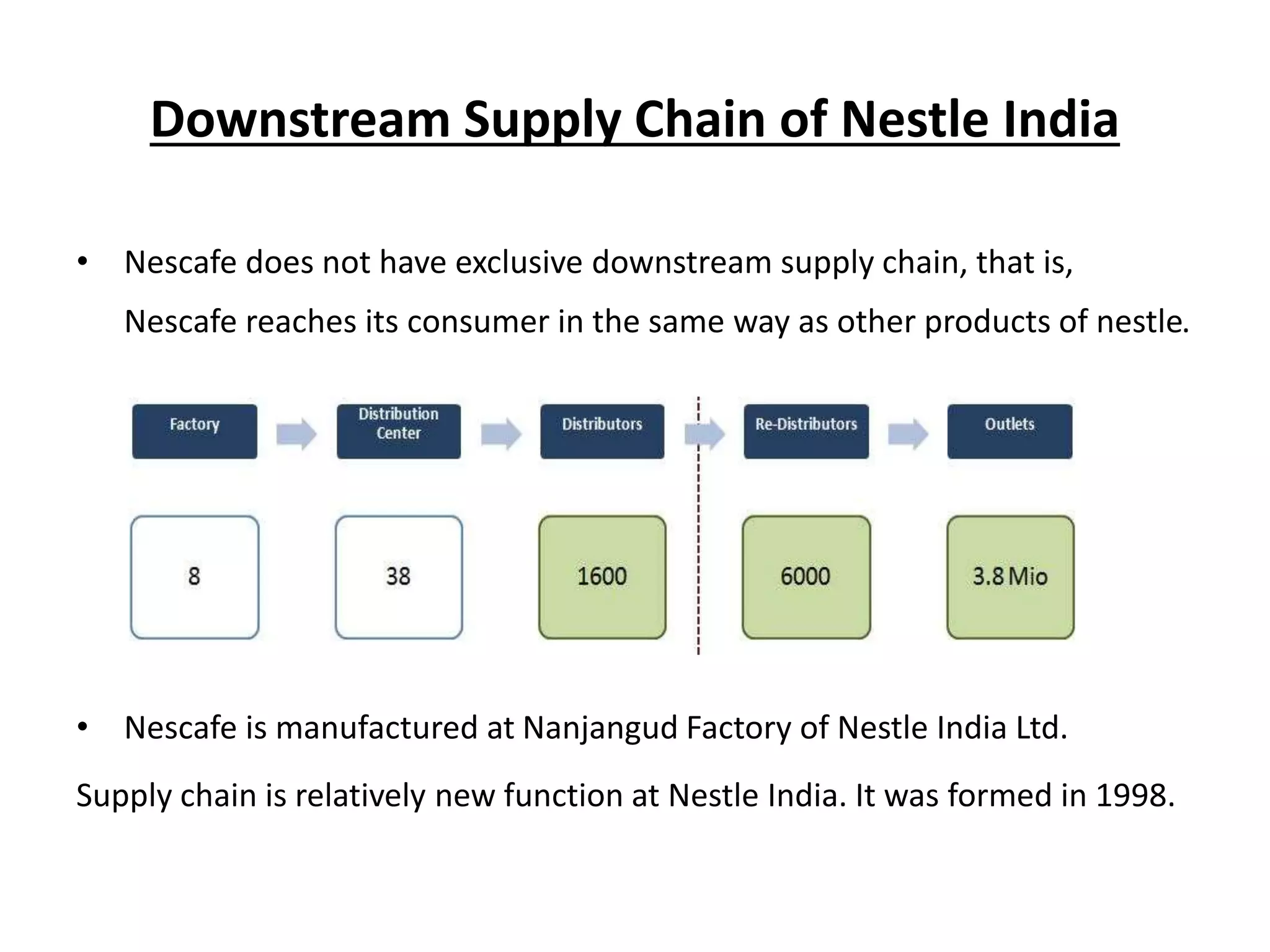 ppt of Supply Chain of Nescafe in India – | PPTX