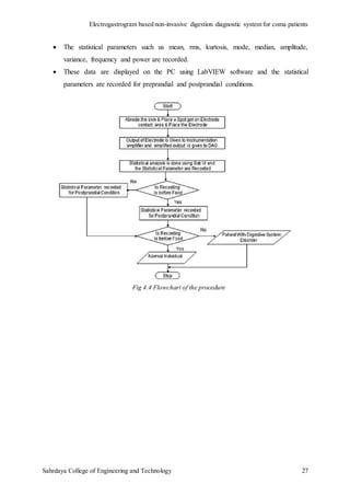 Electrogastrogram based digestion detection system for coma patients | DOCX