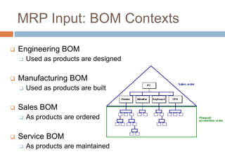 Operations MRP | PPT