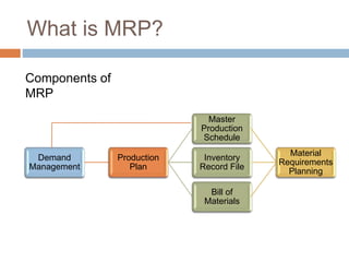 Operations MRP | PPTX