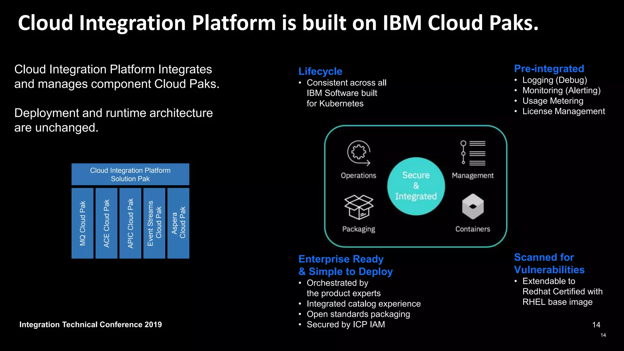 IBM Cloud Integration Platform Introduction - Integration Tech ...