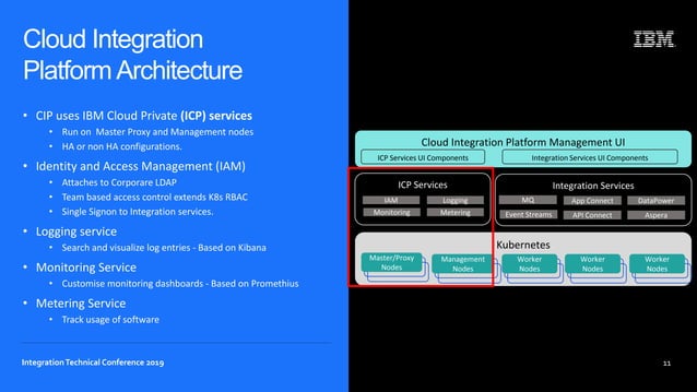 IBM Cloud Integration Platform Introduction - Integration Tech Conference | PPT