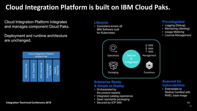 IBM Cloud Integration Platform Introduction - Integration Tech Conference | PPT