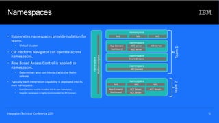 IBM Cloud Integration Platform Introduction - Integration Tech ...