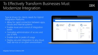 IBM Cloud Integration Platform Introduction - Integration Tech ...