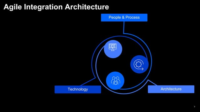 IBM Cloud Integration Platform Introduction - Integration Tech ...