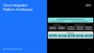 IBM Cloud Integration Platform Introduction - Integration Tech ...