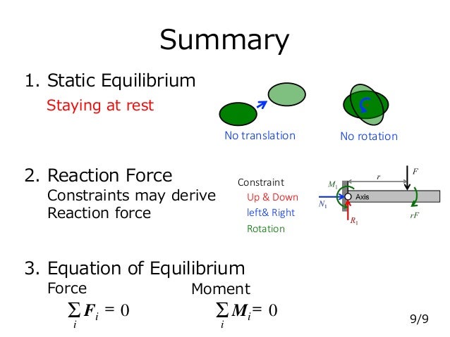 Static Equilibrium