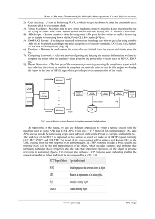 Generic Security Framework for Multiple Heterogeneous Virtual Infrastructures | PDF