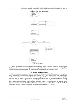 Generic Security Framework for Multiple Heterogeneous Virtual Infrastructures | PDF