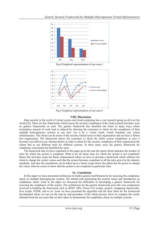 Generic Security Framework for Multiple Heterogeneous Virtual Infrastructures | PDF