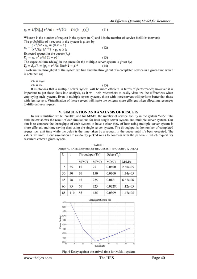 An Efficient Queuing Model for Resource Sharing in Cloud Computing | PDF