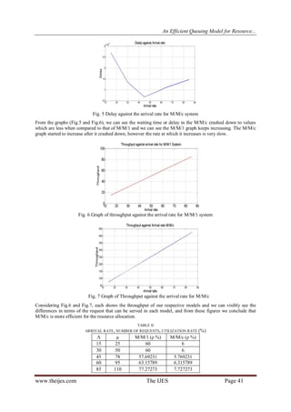 An Efficient Queuing Model for Resource Sharing in Cloud Computing | PDF