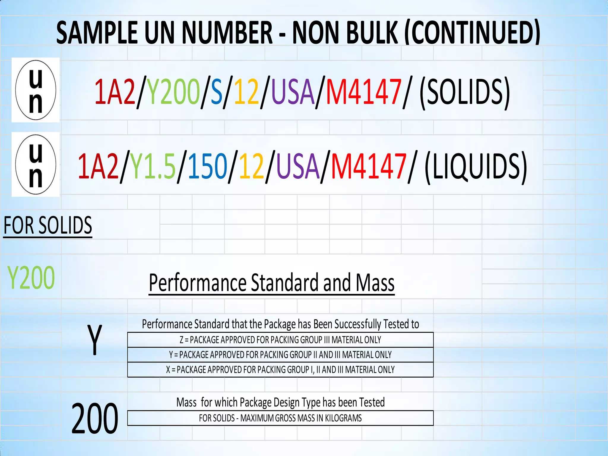 UNDERSTANDING UN DESIGNATIONS | PPT