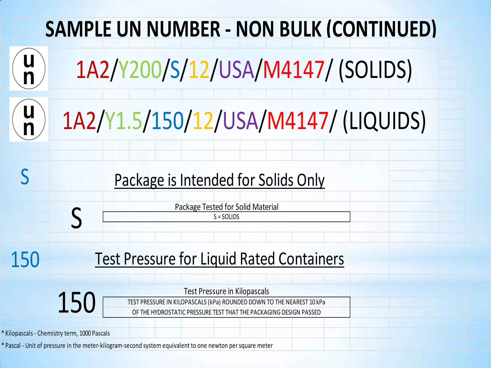 UNDERSTANDING UN DESIGNATIONS | PPT