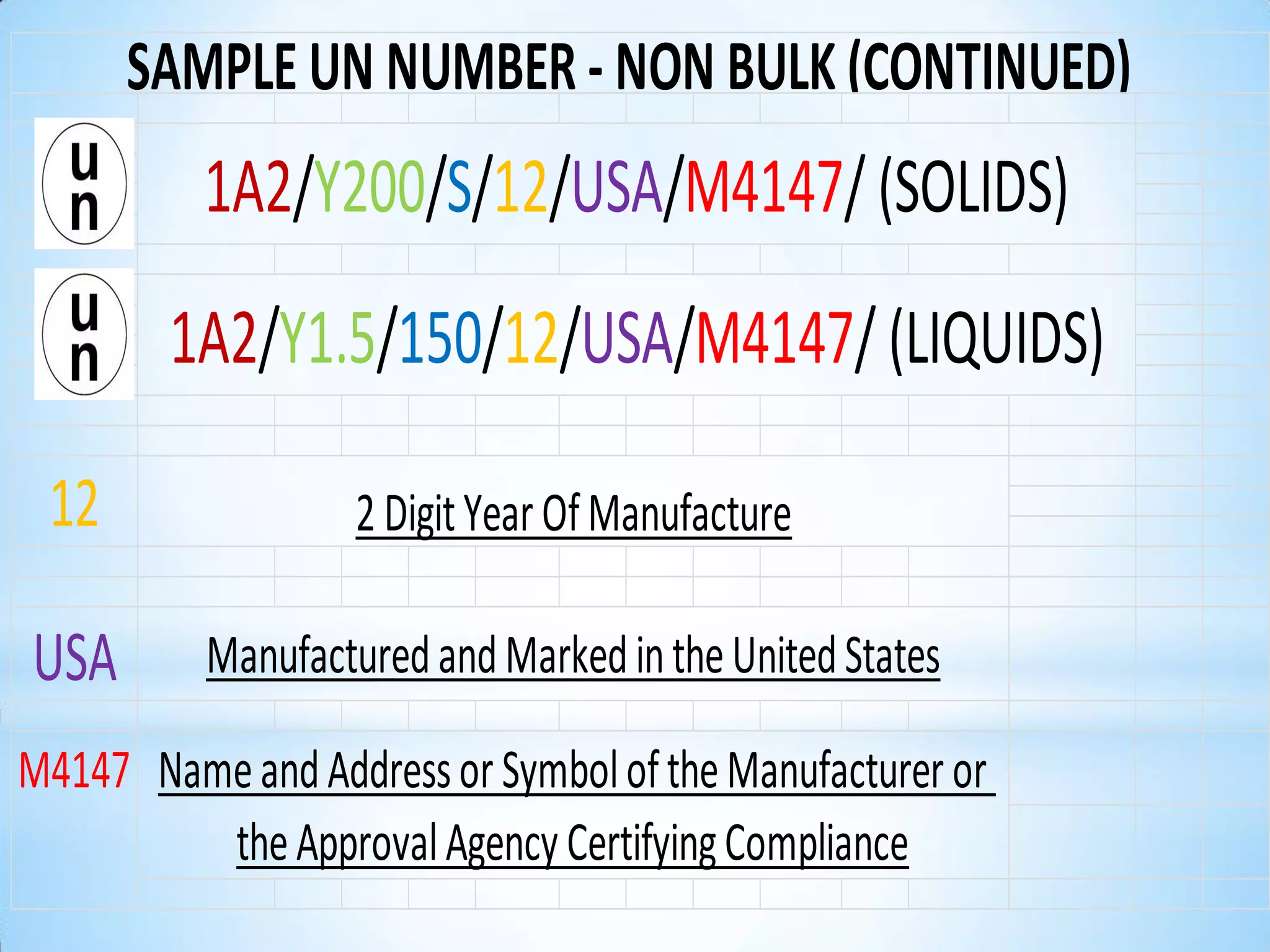 UNDERSTANDING UN DESIGNATIONS | PPT