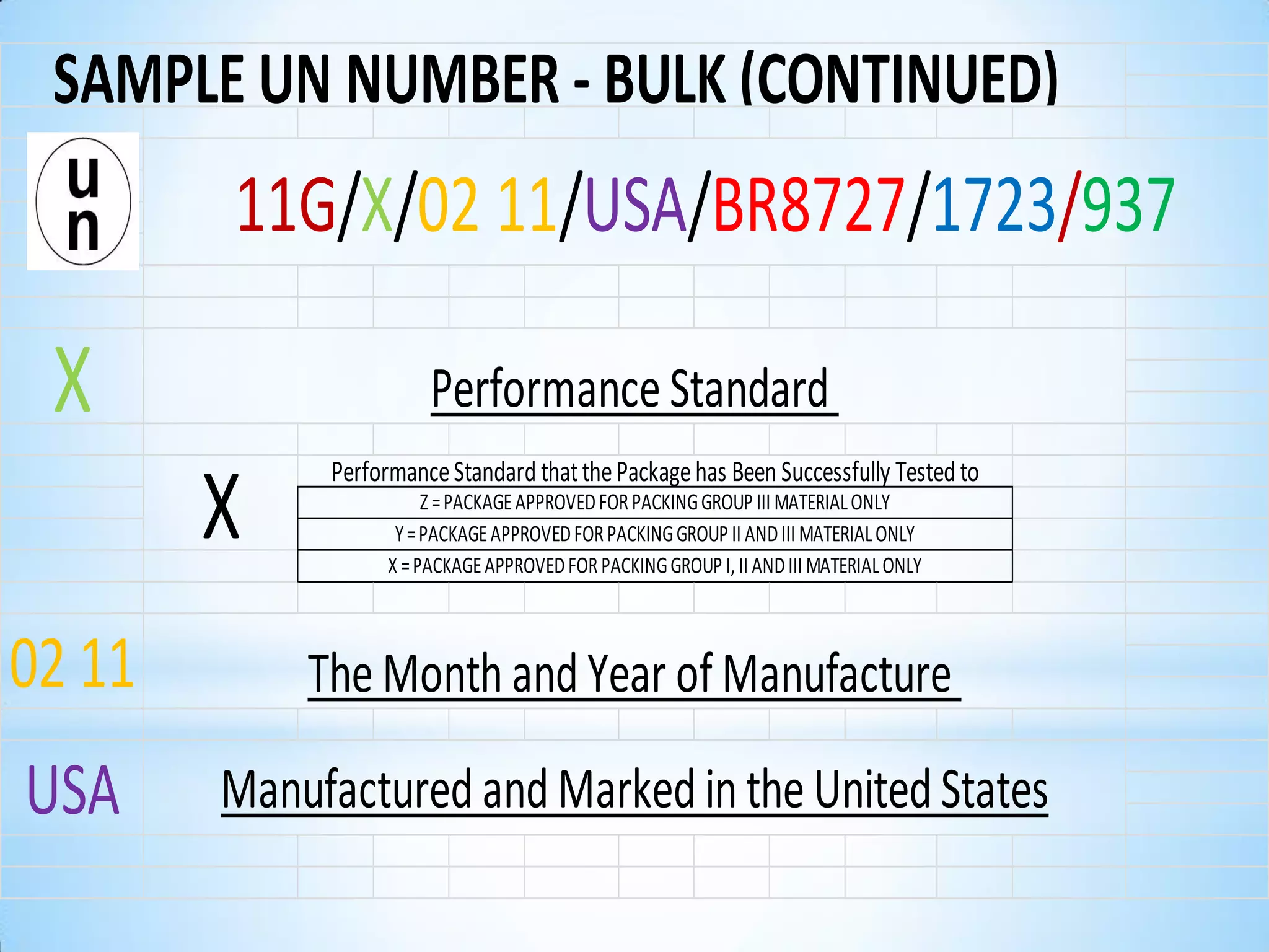 UNDERSTANDING UN DESIGNATIONS | PPT