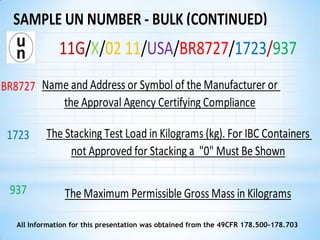 UNDERSTANDING UN DESIGNATIONS | PPT
