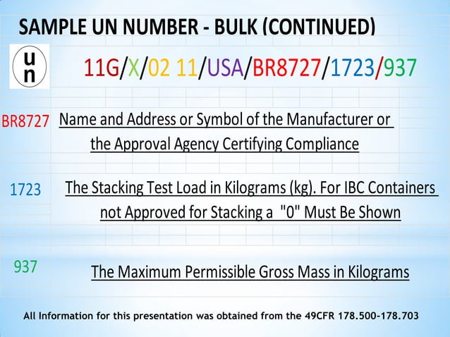 UNDERSTANDING UN DESIGNATIONS | PPT