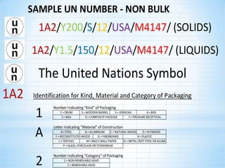UNDERSTANDING UN DESIGNATIONS | PPT