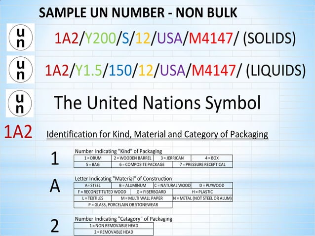 UNDERSTANDING UN DESIGNATIONS | PPT