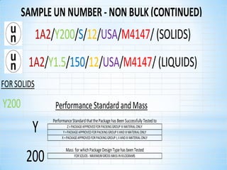 UNDERSTANDING UN DESIGNATIONS | PPT