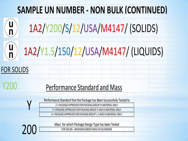 UNDERSTANDING UN DESIGNATIONS | PPT
