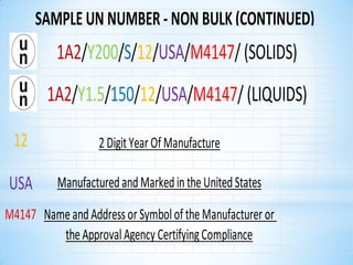 UNDERSTANDING UN DESIGNATIONS | PPT
