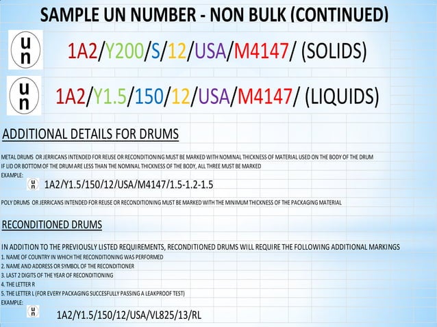 UNDERSTANDING UN DESIGNATIONS | PPT