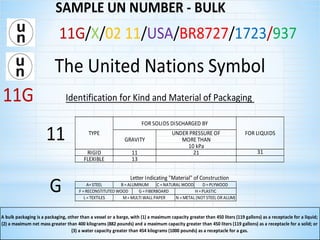 UNDERSTANDING UN DESIGNATIONS | PPT