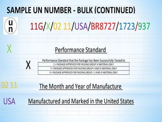UNDERSTANDING UN DESIGNATIONS | PPT